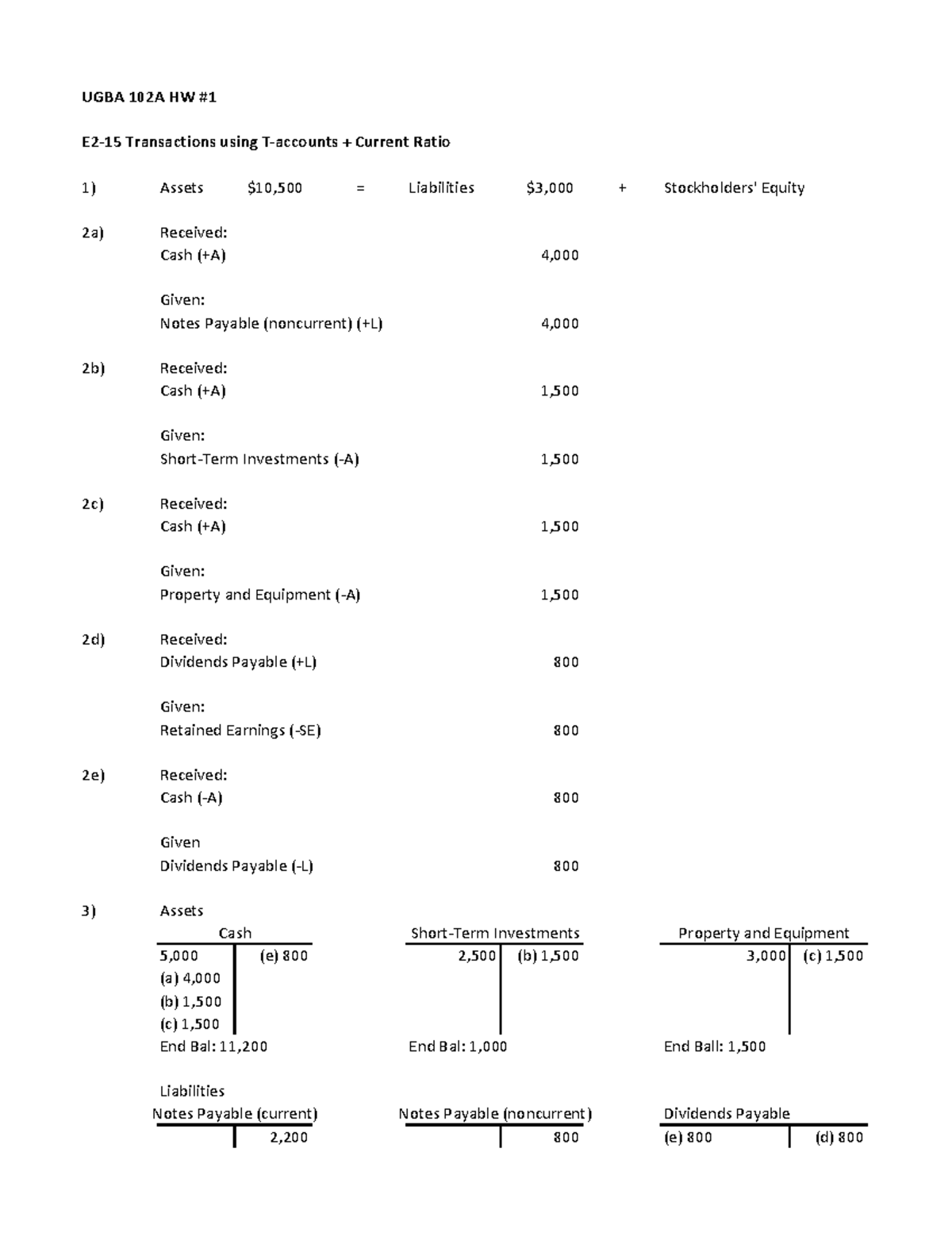 UGBA102AHW1 - HW 1 - UGBA 102A HW E2-15 Transactions using T-accounts ...