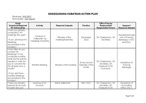 SK Action Plan SK Federation - SANGGUNIANG KABATAAN FEDERATION ACTION PLAN Municipality: - Studocu