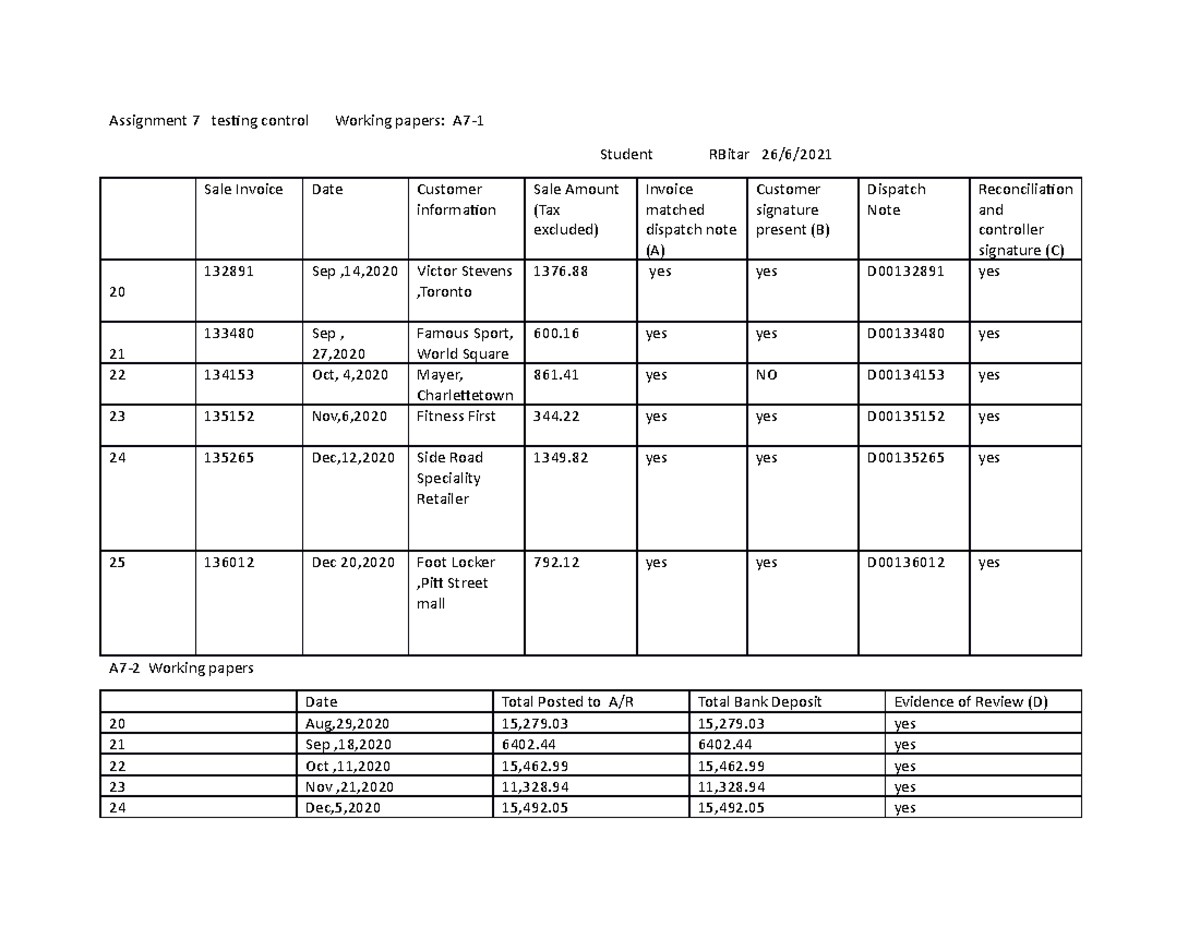 Assignment 7 testing control A71-A7-2 - Assignment 7 testing control ...