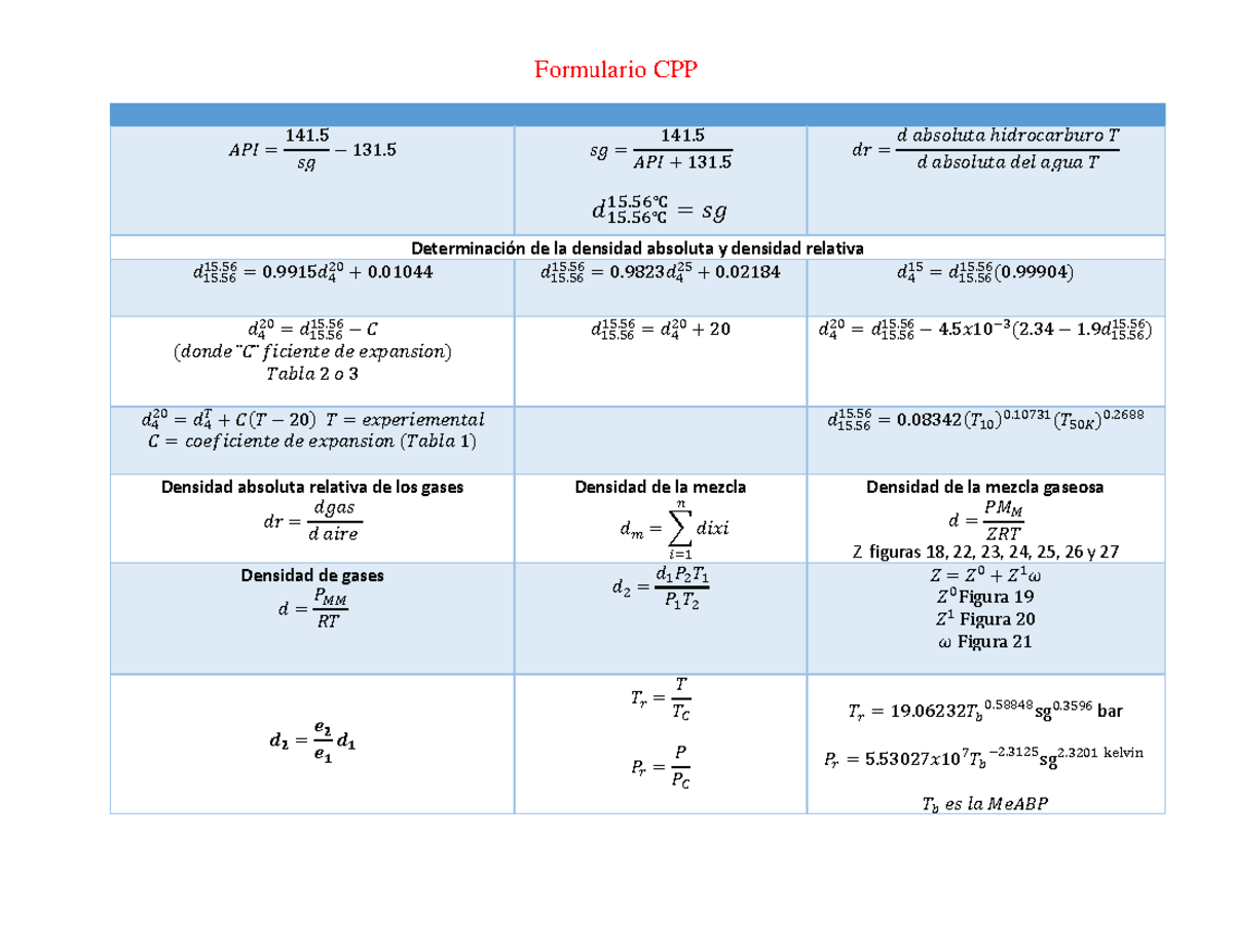 Formuario CPP - Formulario - 𝐴𝑃𝐼 = 141. 5 𝑠𝑔 − 131. 5 𝑠𝑔 = 141. 5 𝐴𝑃𝐼 + 131. 5 𝑑 15 .56°C 15 .56 ...