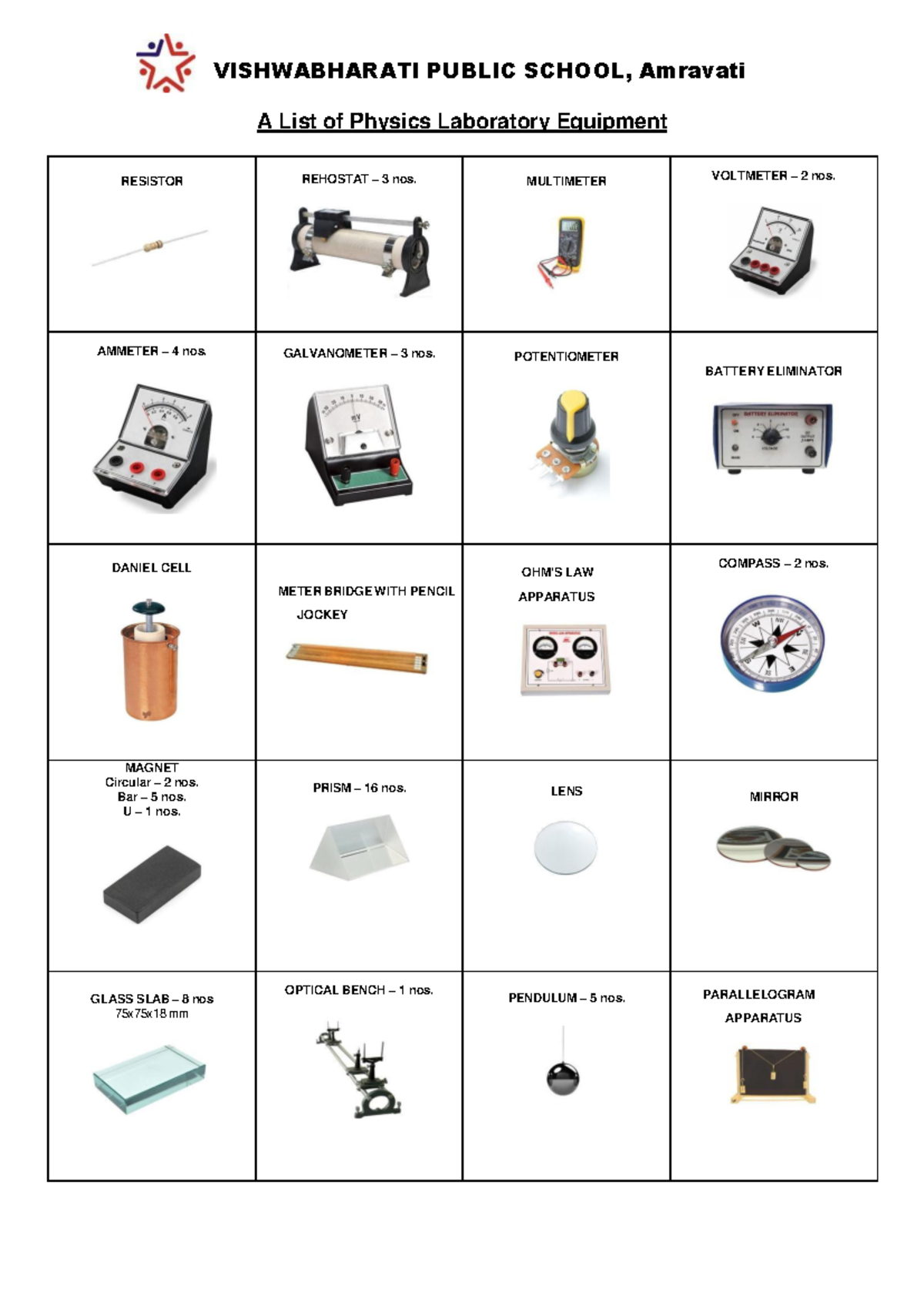 A complete list of Physics Laboratory Equipment - VISHWABHARATI PUBLIC SCHOOL, Amravati A List ...