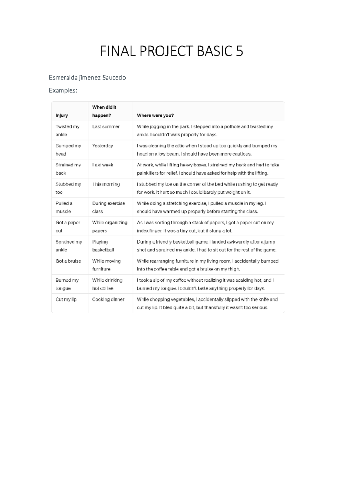 Final Project Basic 5 - Ingles 1 - FINAL PROJECT BASIC 5 Esmeralda jimenez Saucedo Examples ...