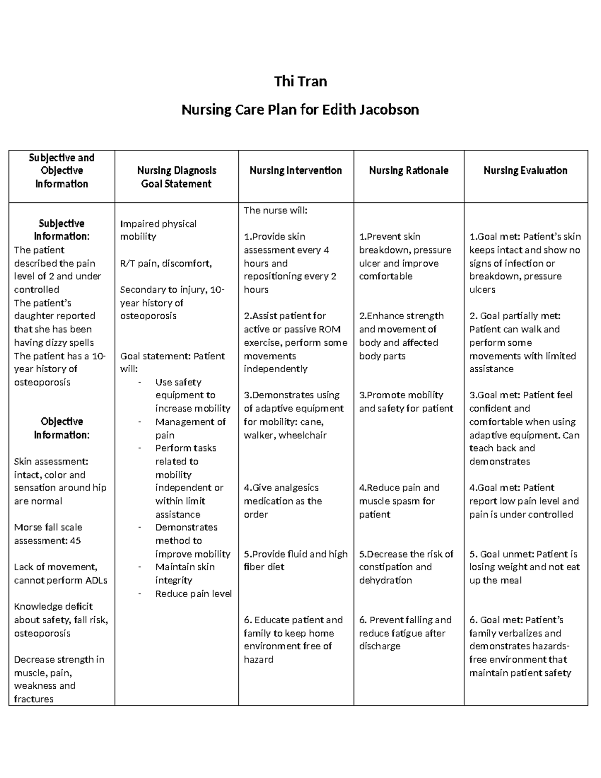 Care plan for Edith Jacobson - Thi Tran Nursing Care Plan for Edith ...