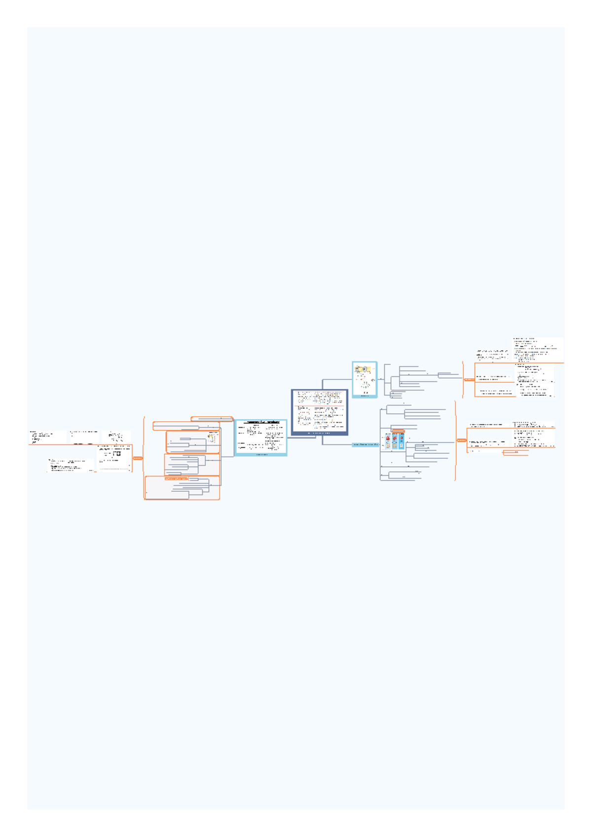 C4 Cell membrane and transport - Cell membrane and transport Cell ...