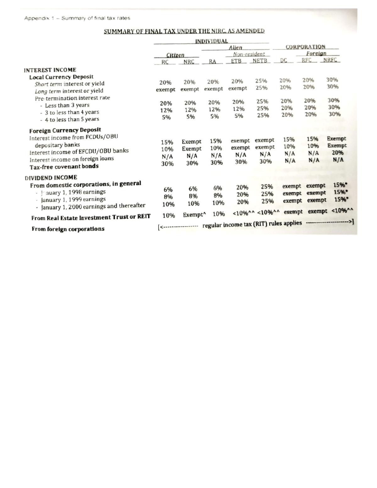 Ax - Lecture notes 1 - Business Administration - Studocu