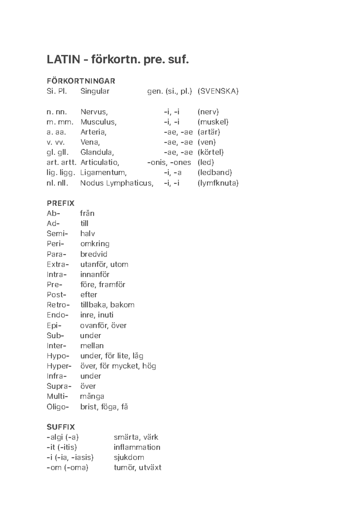 Latin - förkortningar prefix suffix - LATIN - förkortn. pre. suf ...