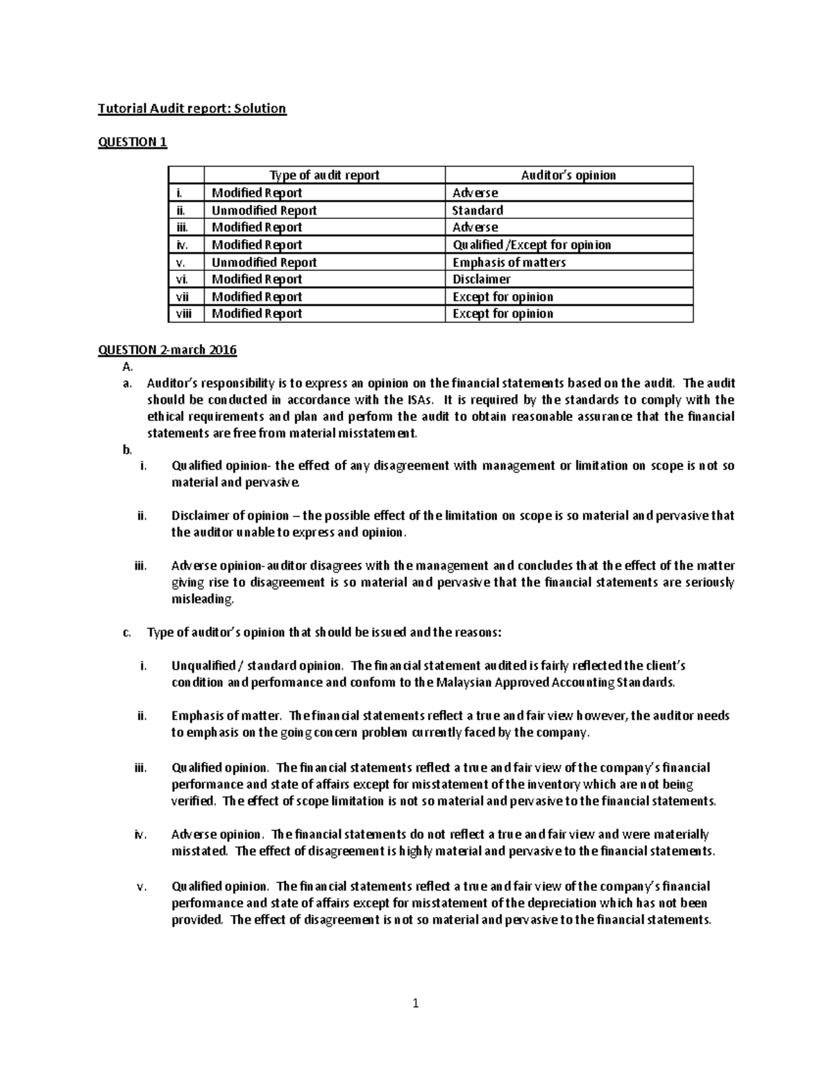 Tutorial Audit report SS - Tutorial Audit report: Solution QUESTION 1 ...