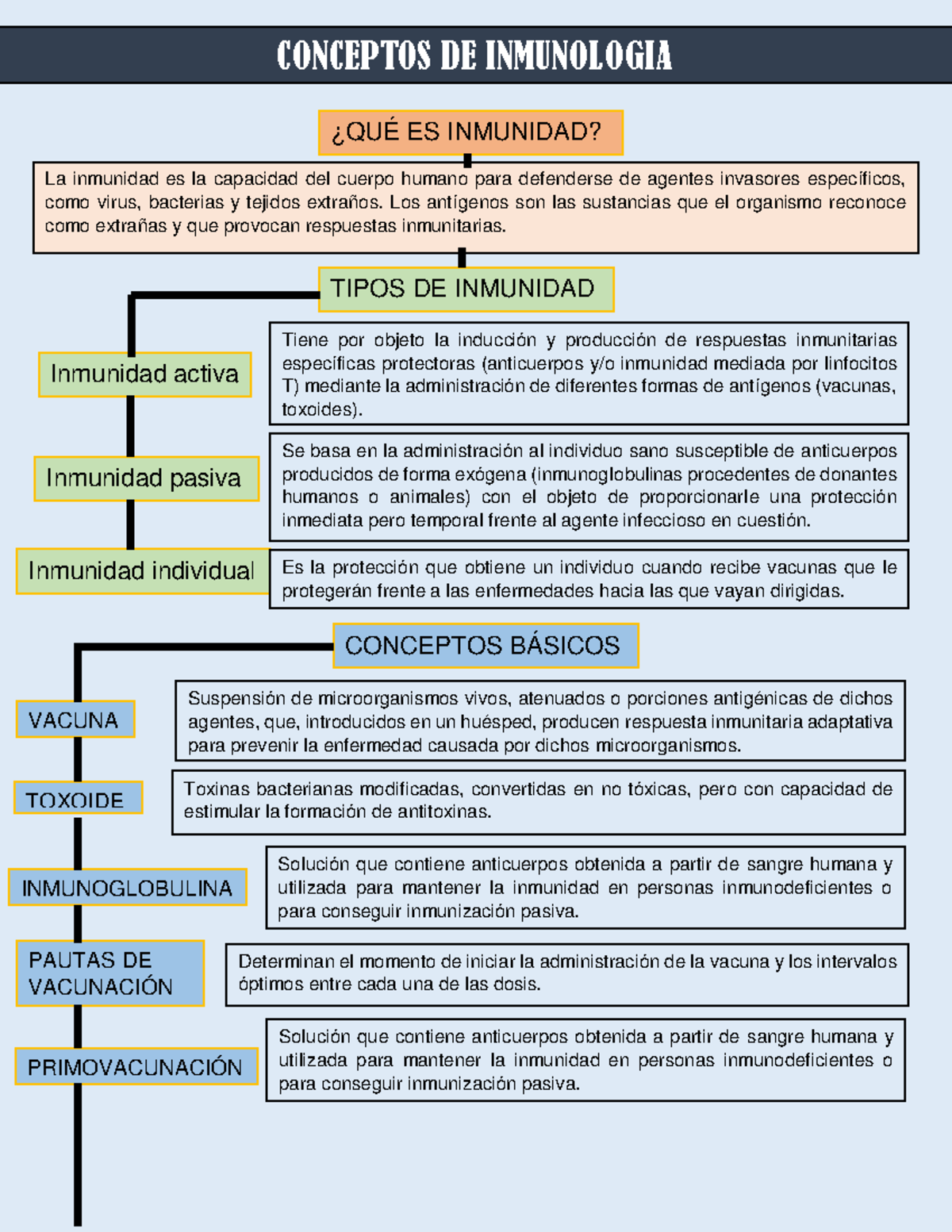 Conceptos de inmunidad y Genetica - CONCEPTOS DE INMUNOLOGIA ¿QUÉ ES ...