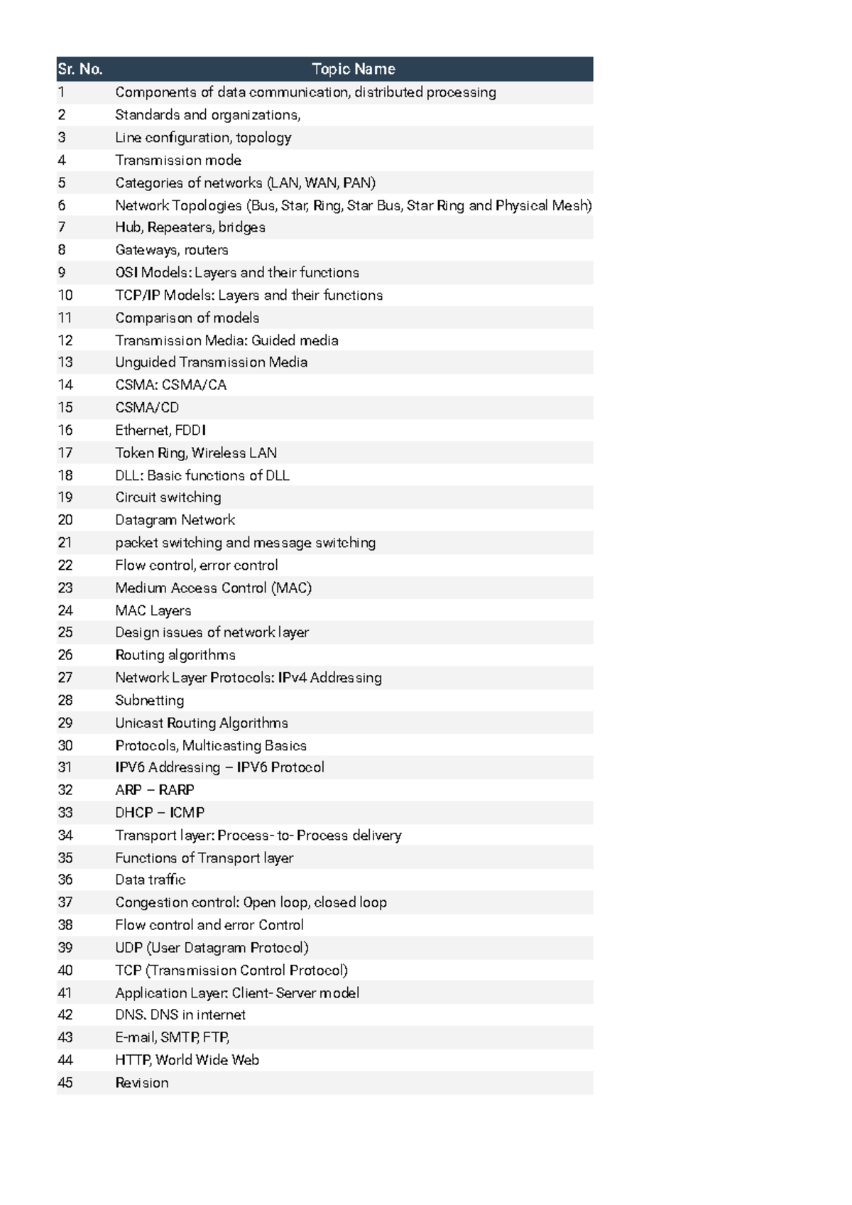 A complete web enabled Education Administration Software - Sr. No. Topic Name 1 Components of ...
