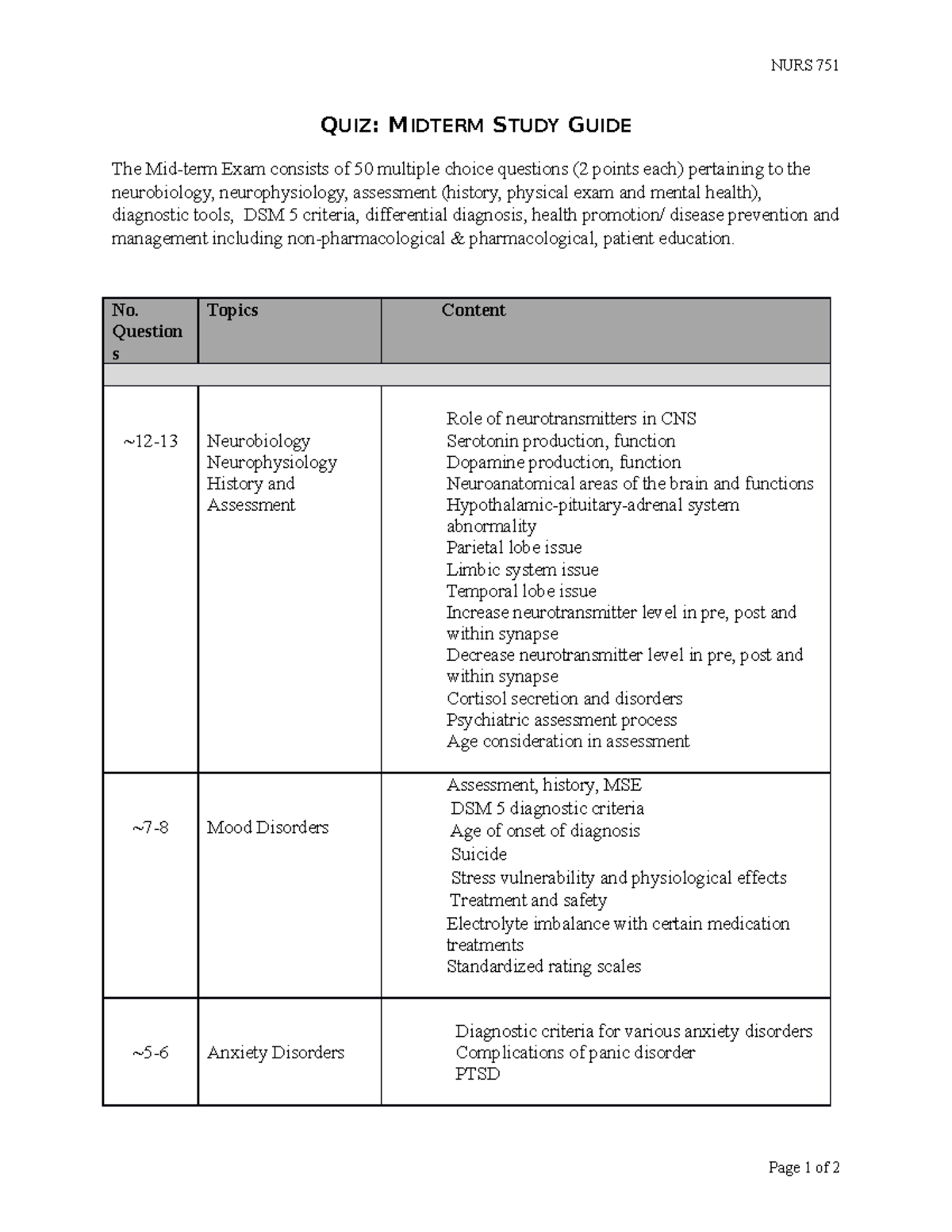 Quiz Midterm Study Guide - NURS 751 QUIZ: MIDTERM STUDY GUIDE The Mid ...