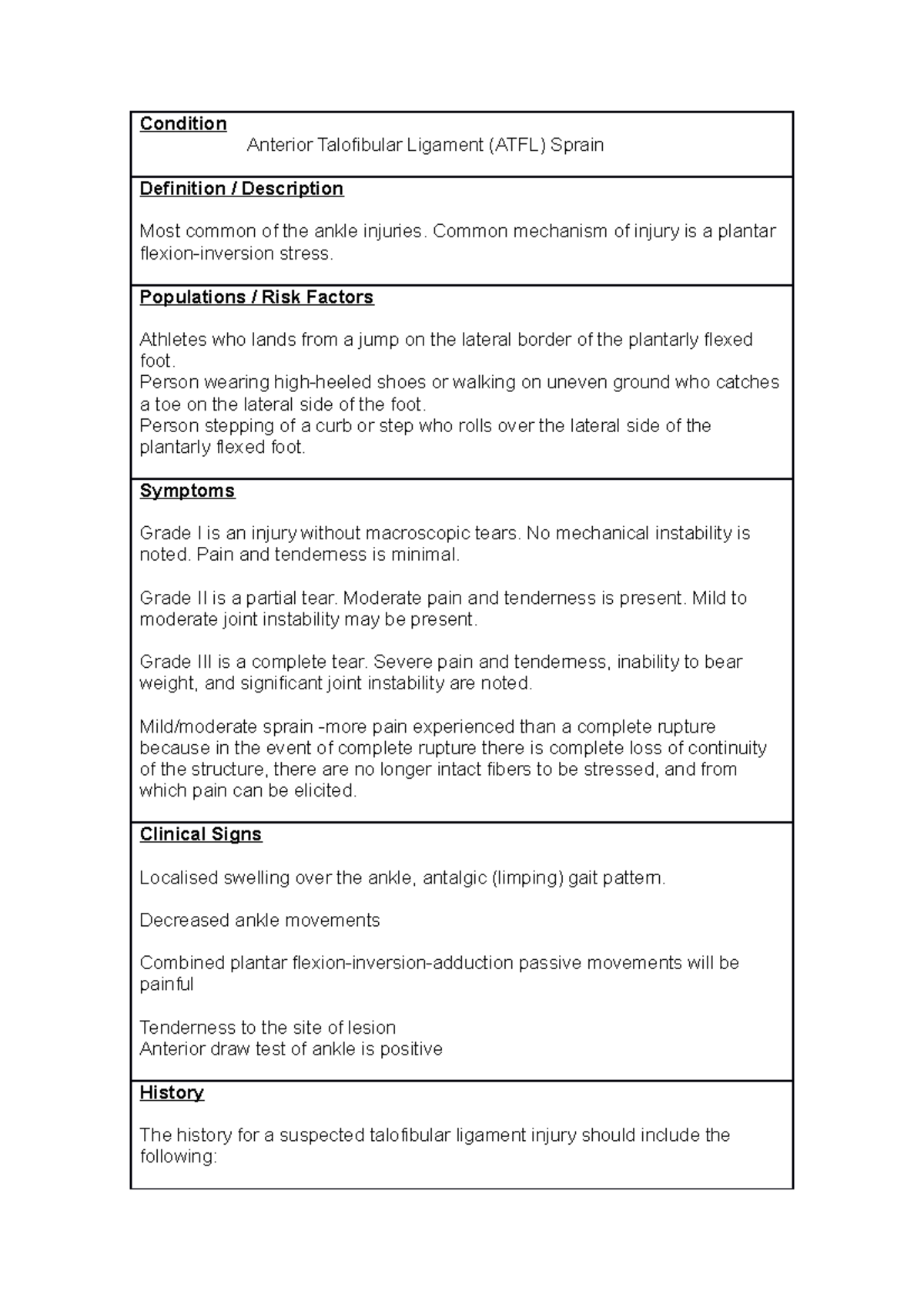 ATFL - clinical pattern sheet - Condition Anterior Talofibular Ligament ...
