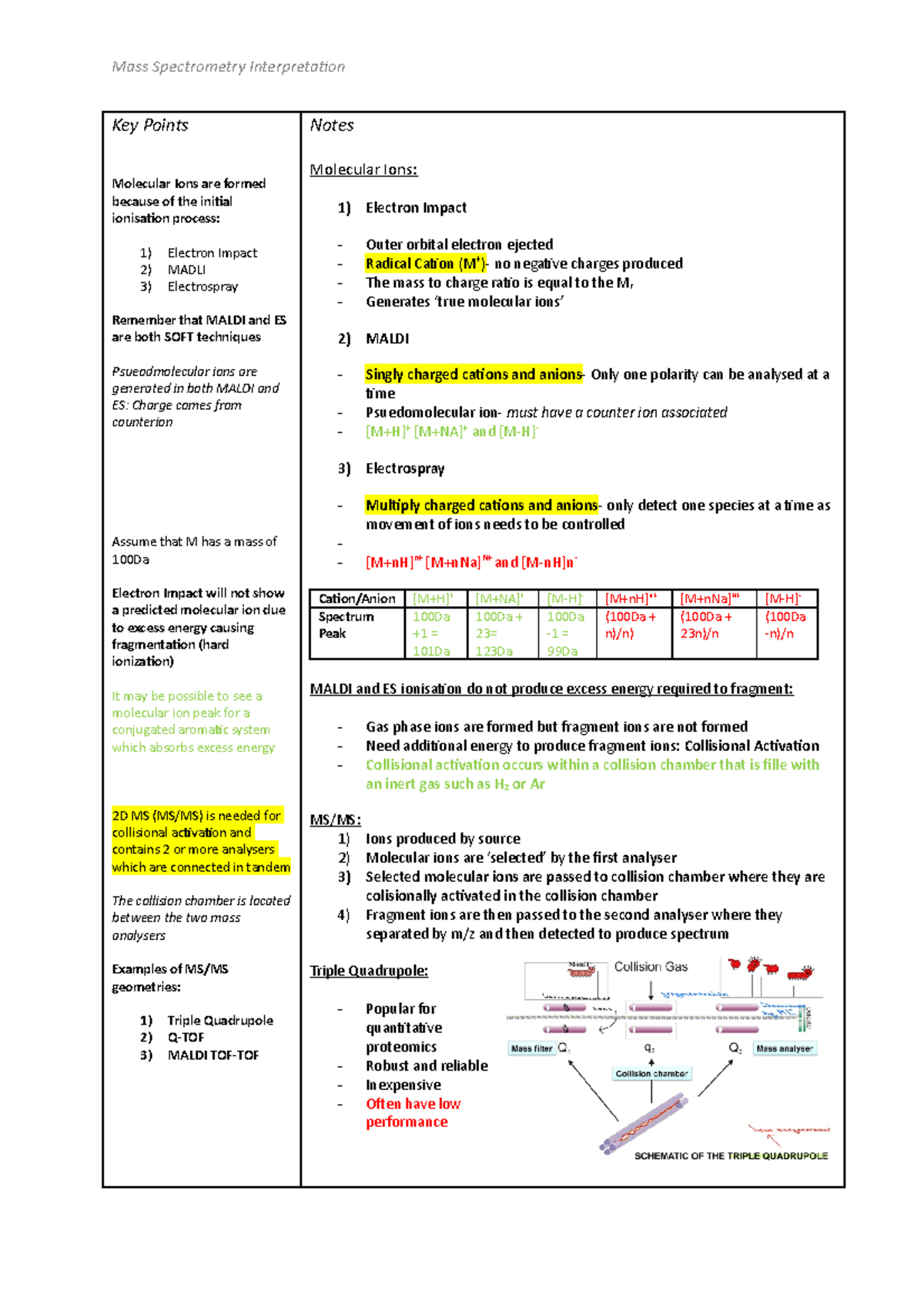 Mass Spectrometry Interpretation - Key Points Molecular Ions are formed ...