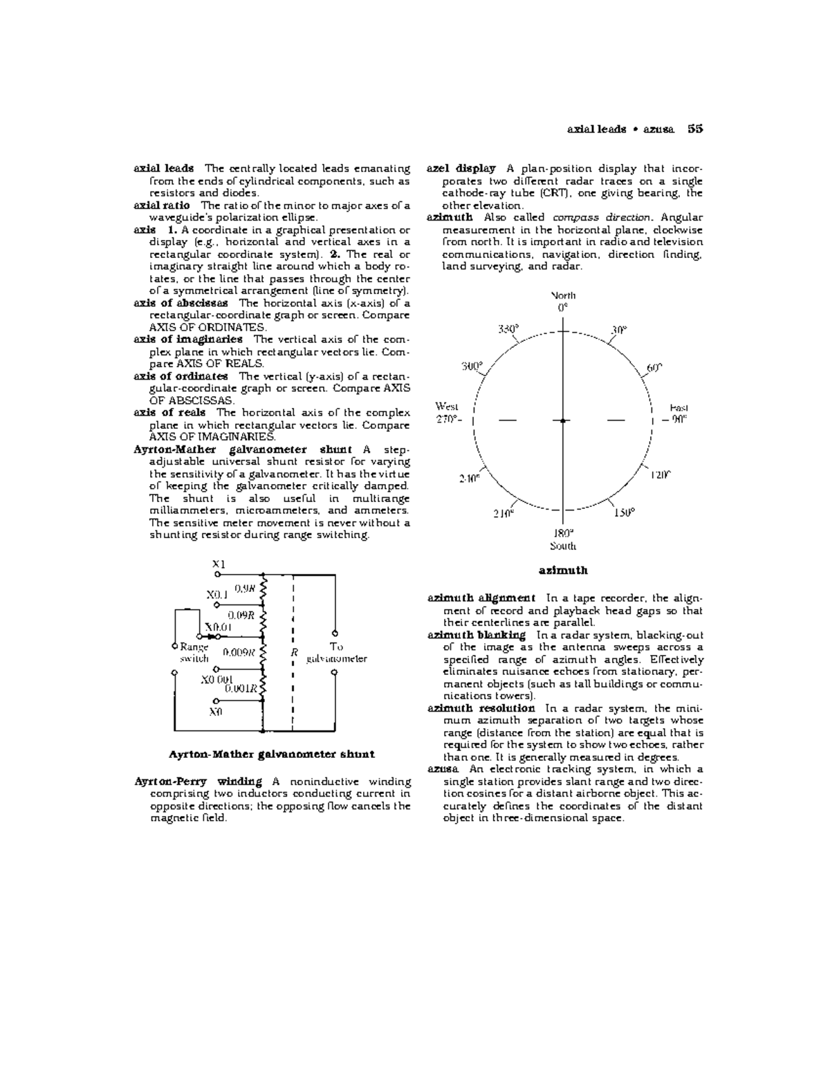 Dictionary of Electronics-24 - azel display A plan-position display ...