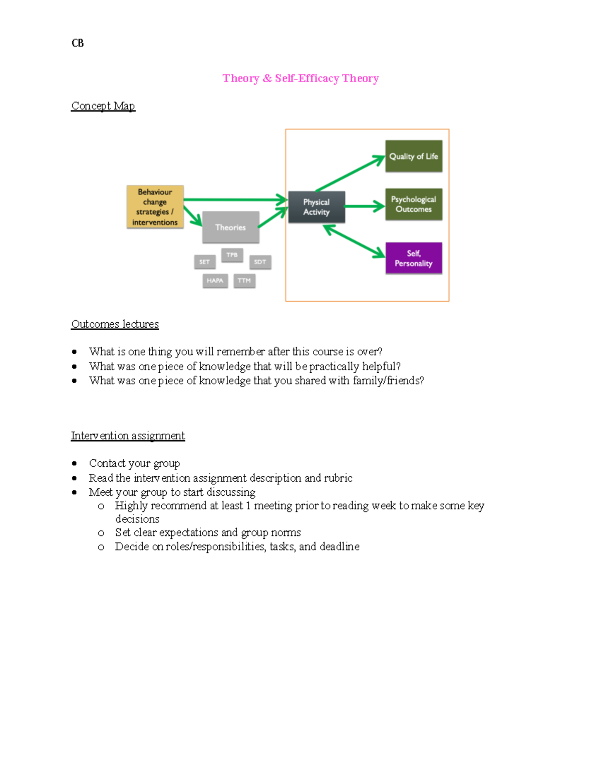 L9 - professor Sweet - Theory & Self-Efficacy Theory Concept Map ...