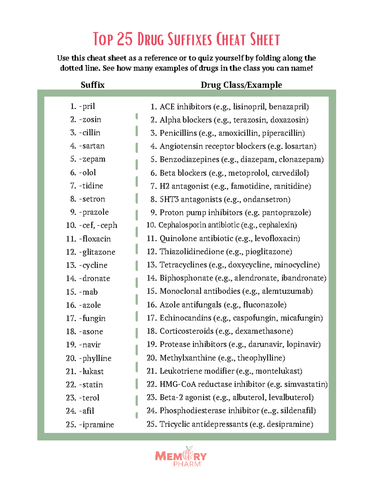 Top 25 Drug Suffixes Cheat Sheet - Top 25 Drug Suffixes Cheat Sheet Use ...