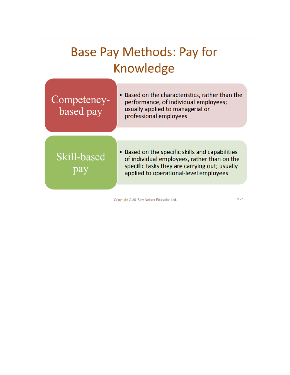 Strategic Compensation Presentation April 22nd 2021 - Skill-based pay ...