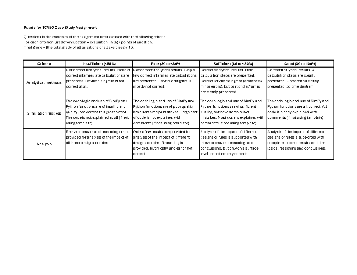 1CV50 Assignment Rubric 2023-2024 - Rubric for 1CV50 Case Study Assignment Questions in the ...