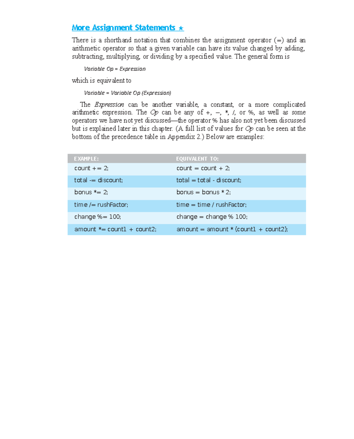 More Assignment Statements - The general form is Variable Op ...