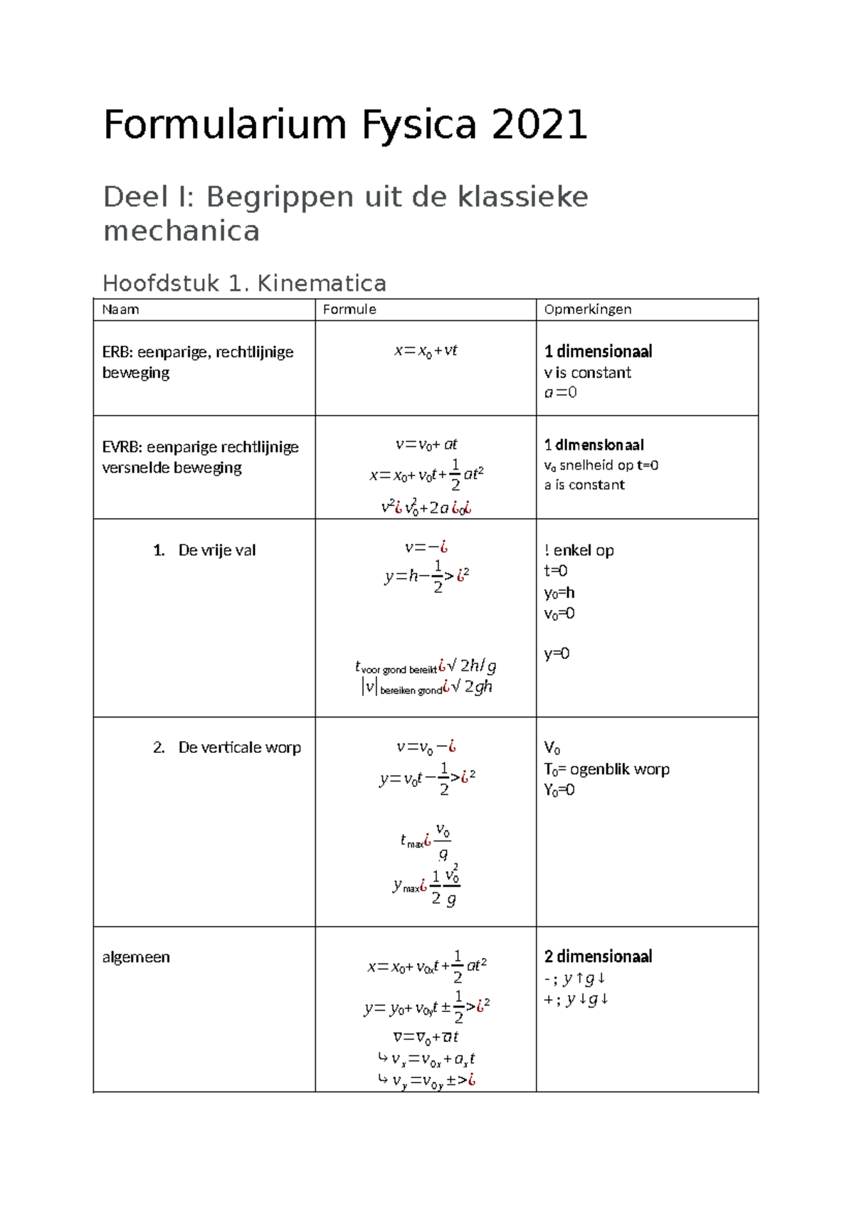 Formularium Fysica 2020 - Formularium Fysica 2021 Deel I: Begrippen uit ...
