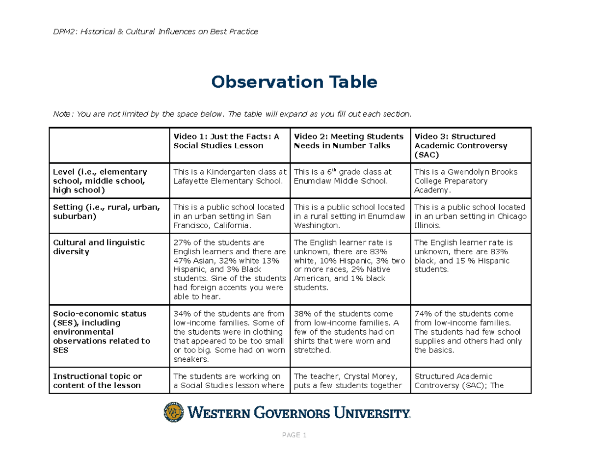 Observation Table - DPM2: Historical & Cultural Influences on Best ...
