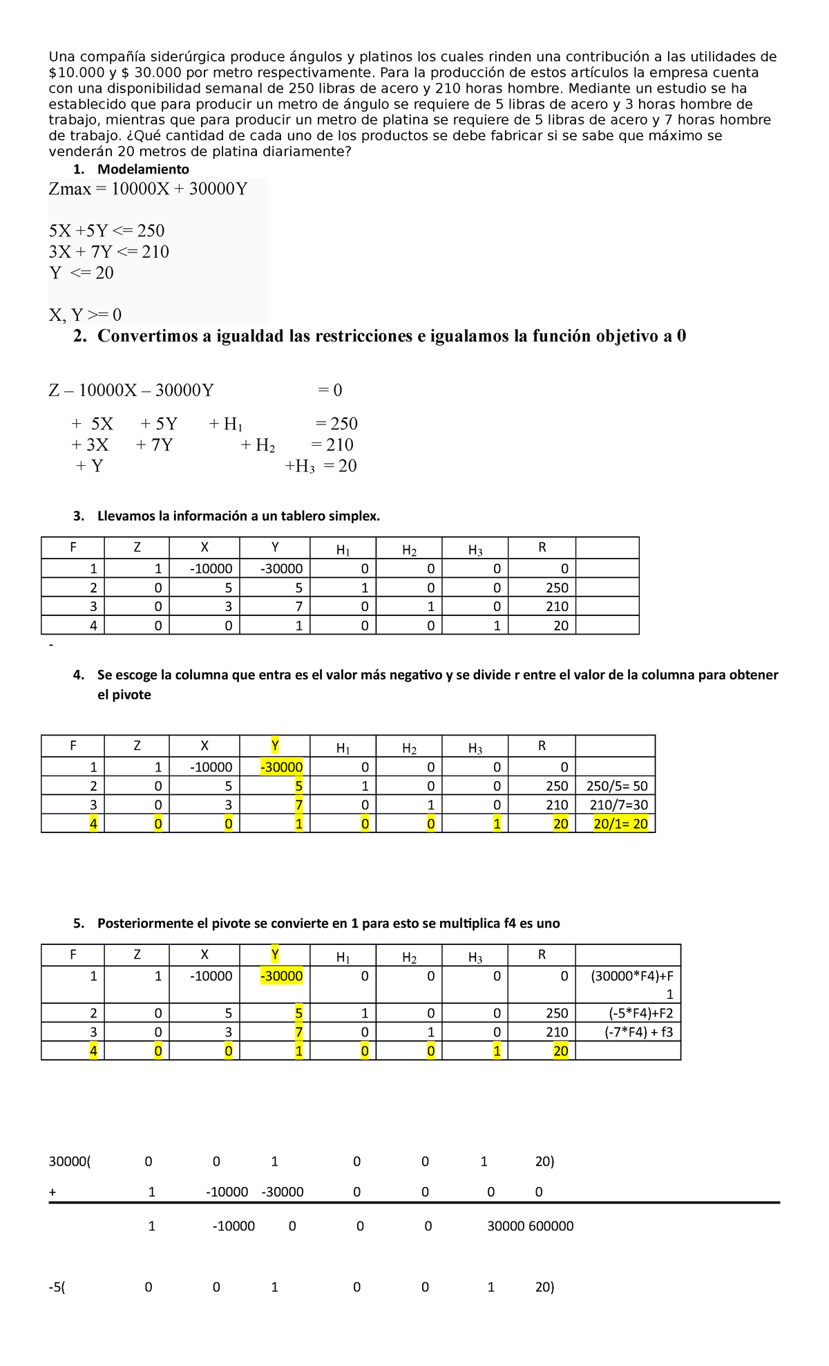 Ejercicio De Maximizacion Metodo Simplex Una Compa a Sider rgica