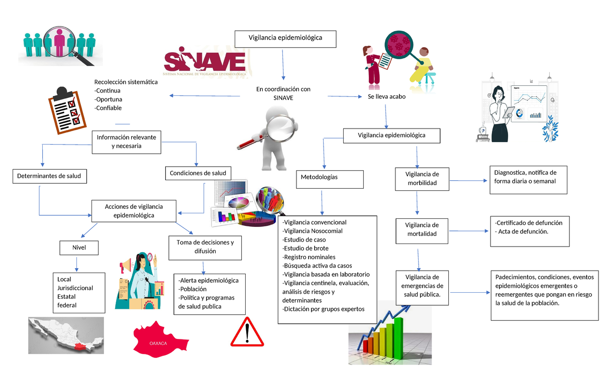 MAPA Mental Vigilancia Epidemiologica - Vigilancia epidemiológica En ...