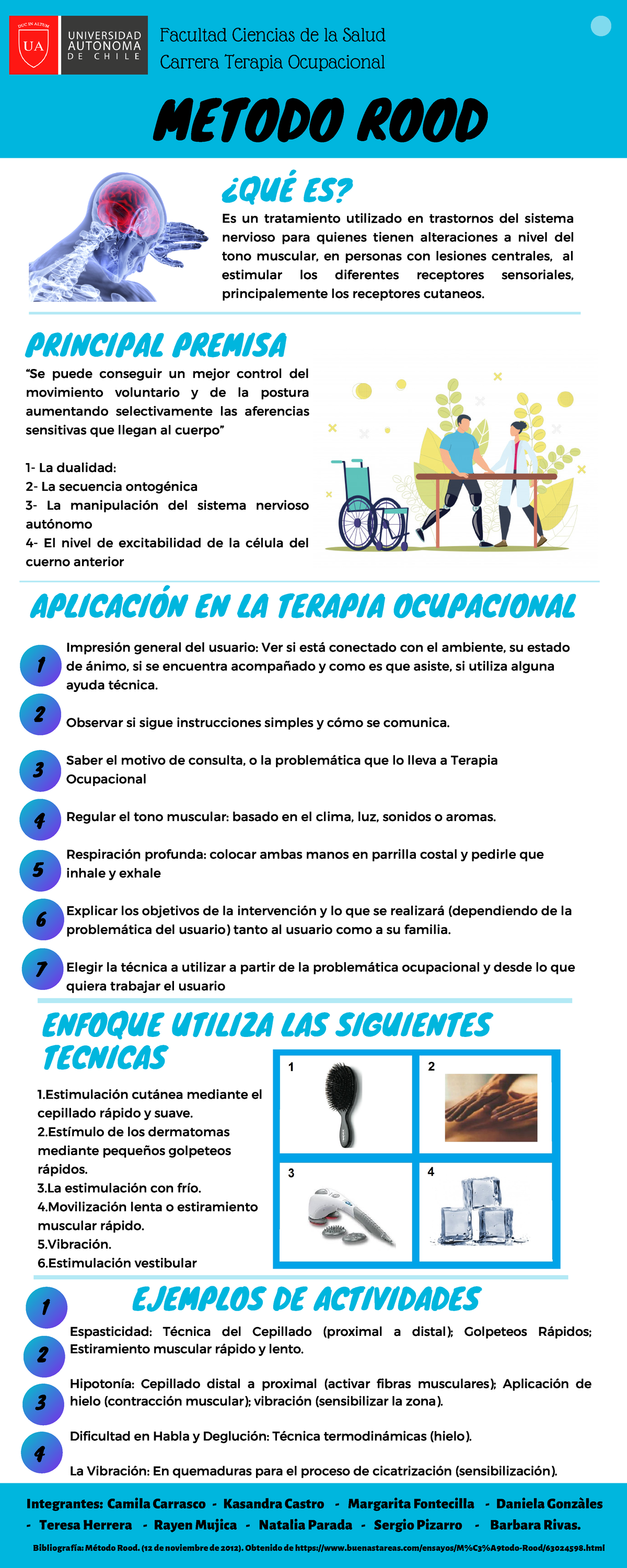 Infografia ROOD - APLICACIÓN EN LA TERAPIA OCUPACIONAL Impresión ...