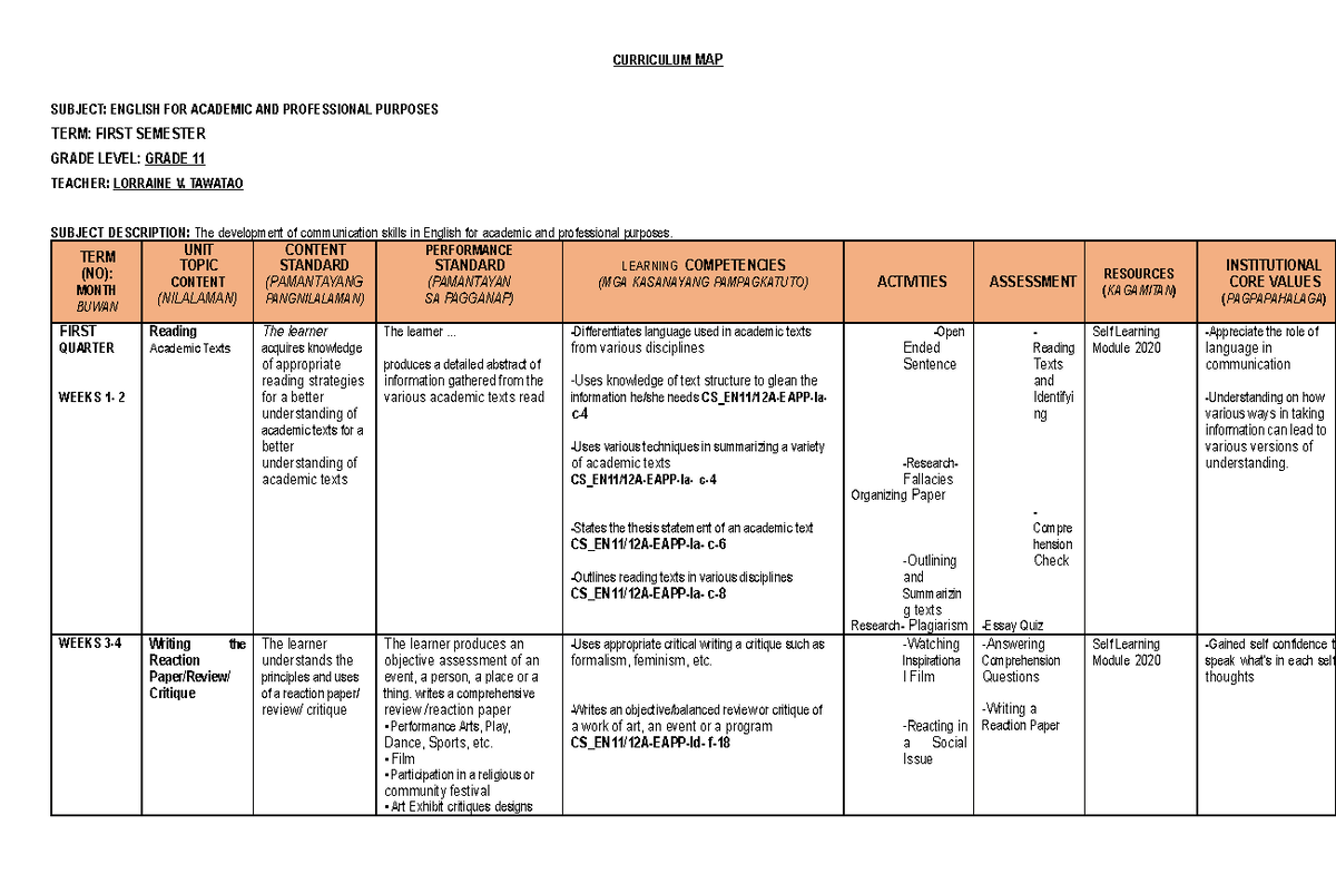 Eapp-curriculum-map - English - CURRICULUM MAP SUBJECT: ENGLISH FOR ...