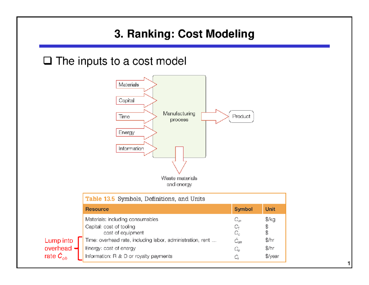 33-2012-11-28-W- Lecture+33-Chap+13-14 - 3. Ranking: Cost Modeling The ...