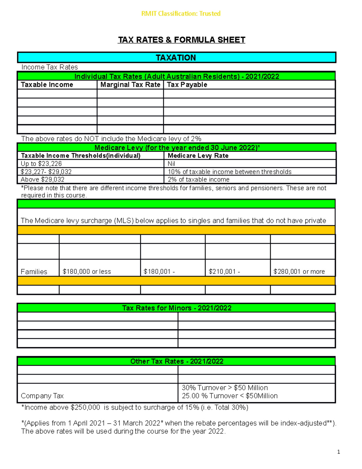 Tax Rates and Formula Sheet 2022 - TAX RATES & FORMULA SHEET TAXATION ...