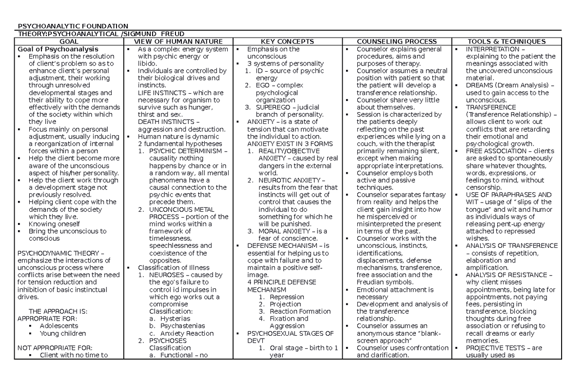 Theories Tools and Techniques - PSYCHOANALYTIC FOUNDATION THEORY ...