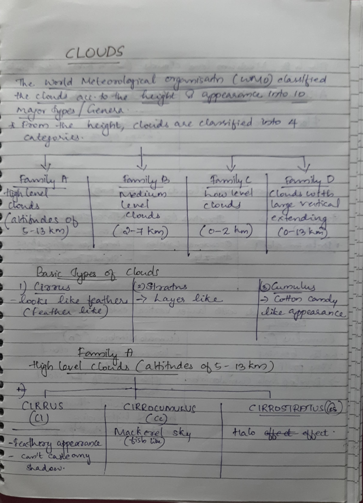 Clouds - Aneesha Johnson - CLOODS The ed Meteowlogreal cgomisatrn CLMD ...