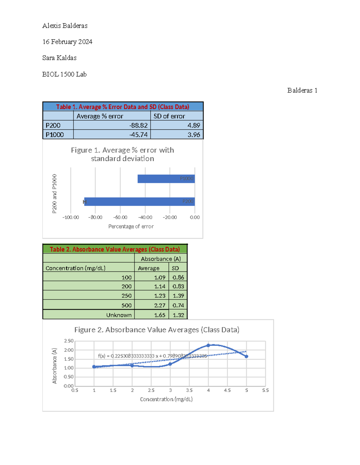 Analytical techniques lab 3 - Alexis Balderas 16 February 2024 Sara ...