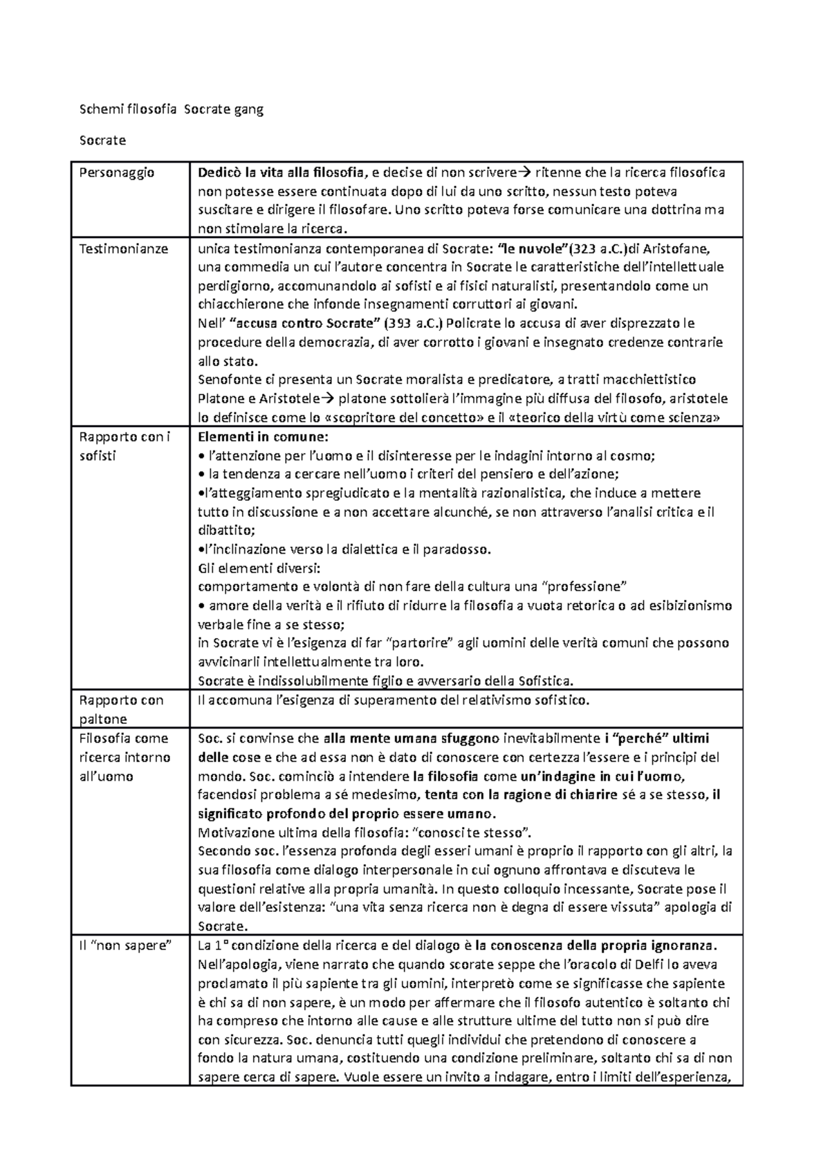 Schemi fiilo socrate gang - Schemi filosofia Socrate gang Socrate ...