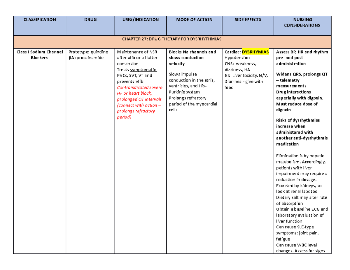 Module 3 Medication Table Key dysr - CLASSIFICATION DRUG USES ...