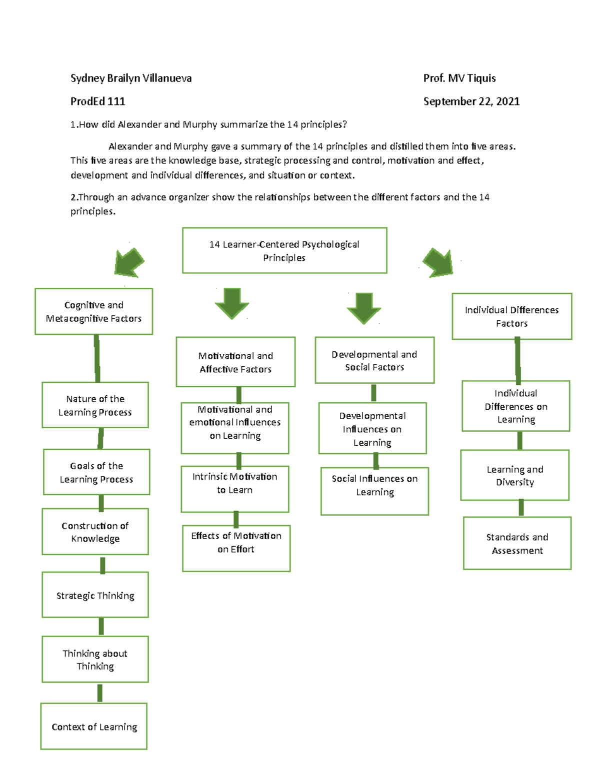 First Output IN Profed 111 - Sydney Brailyn Villanueva Prof. MV Tiquis ...