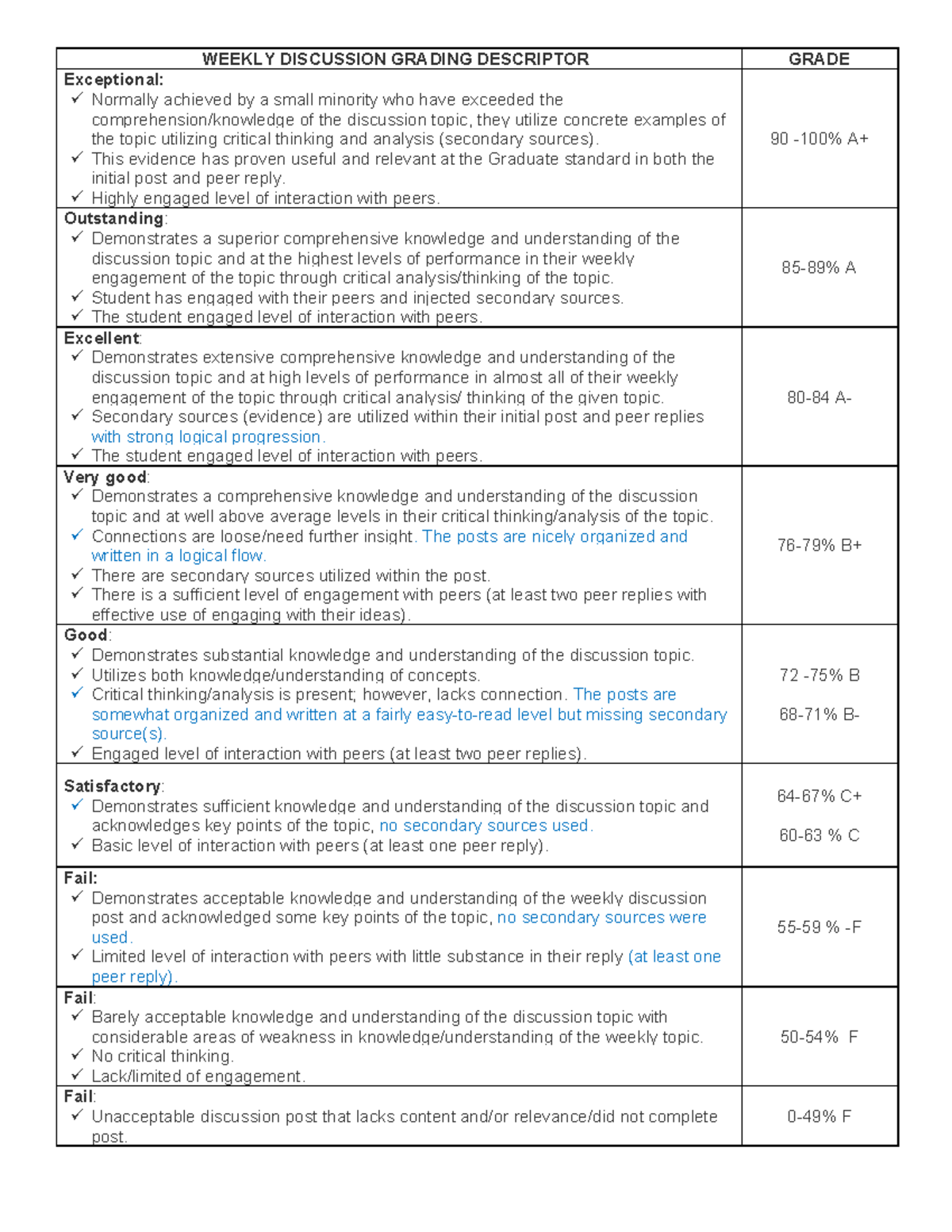 Weekly Peer Learning Discussion Grading Descriptors Summer 2023 - HRMT ...