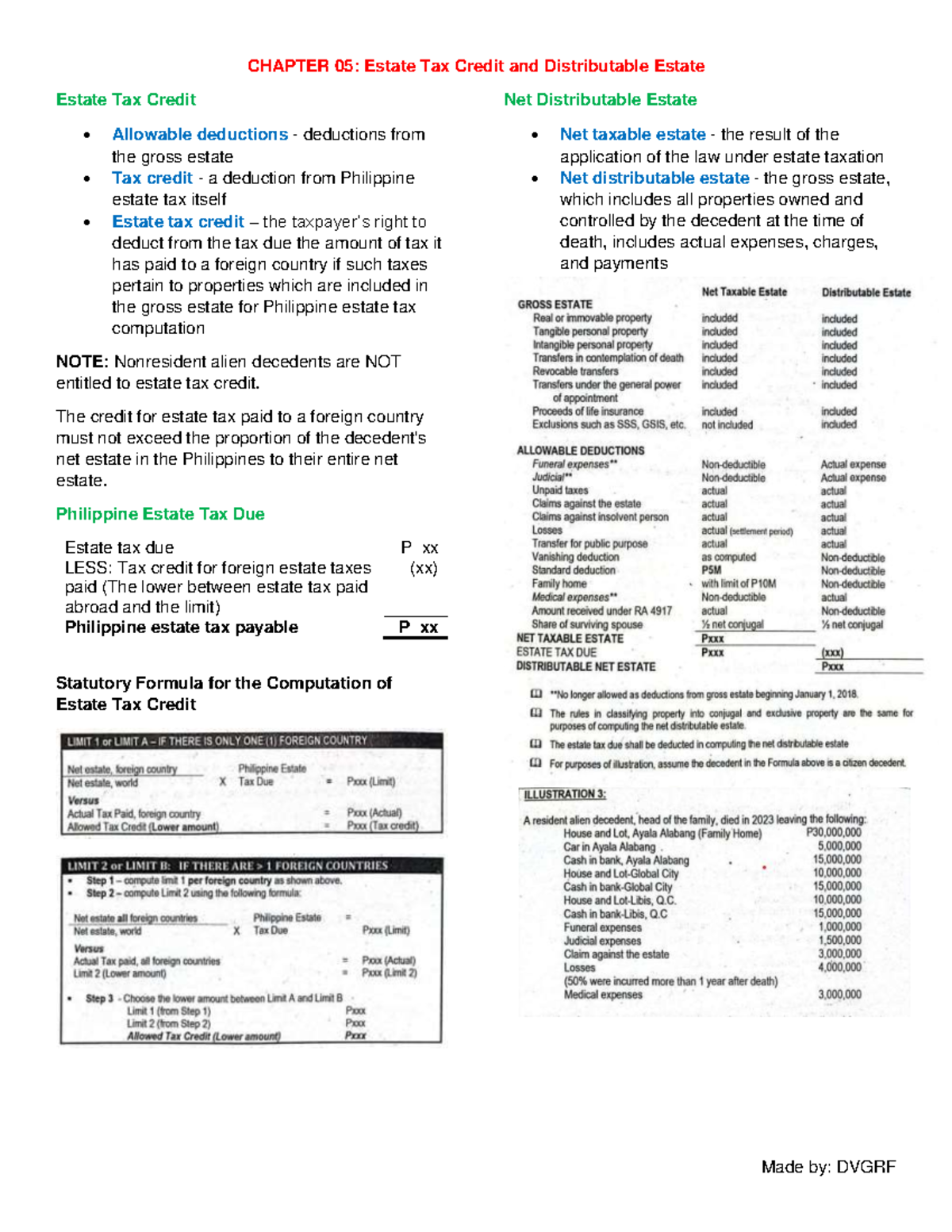 Bus Tax Notes Chapter 05 - Made by: DVGRF CHAPTER 05: Estate Tax Credit ...