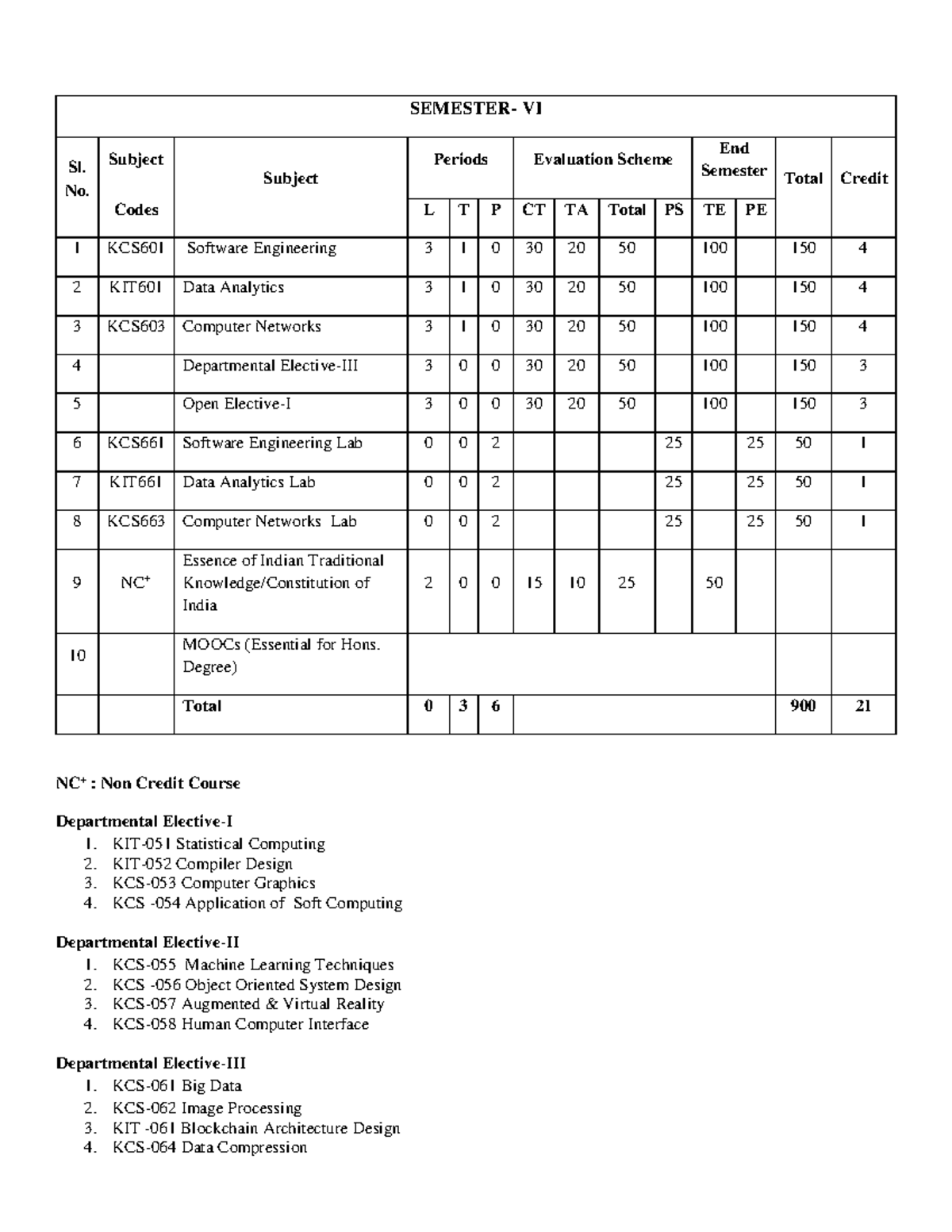 Evaluation Scheme & Detailed Syllabus of Information Technology & CSI ...