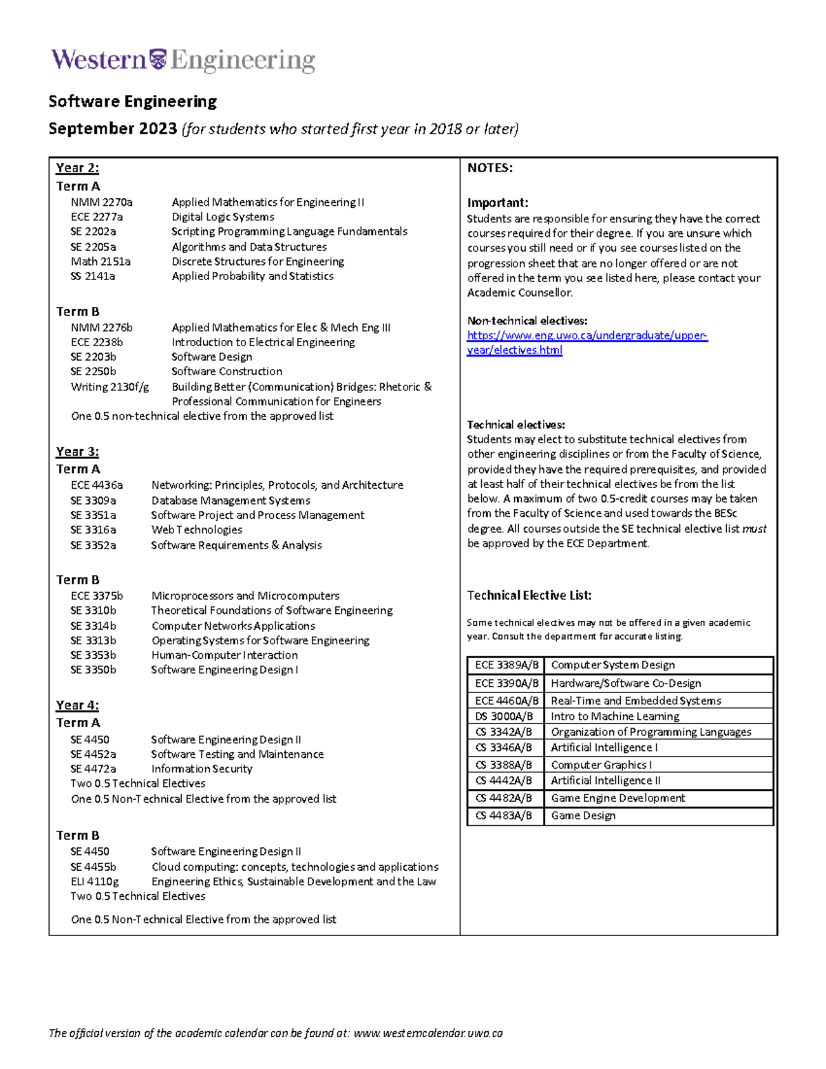 Software Engineering Progression Sheet - The official version of the ...