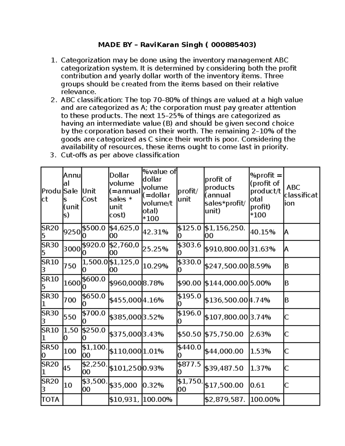 AICE 3 Inventory - ....................... - MADE BY – RaviKaran Singh ...