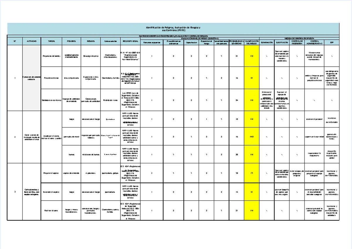 Pdf-iperc-trabajo-en-caliente compress - MATRIZ DE IDENTIFICACIÓN DE ...