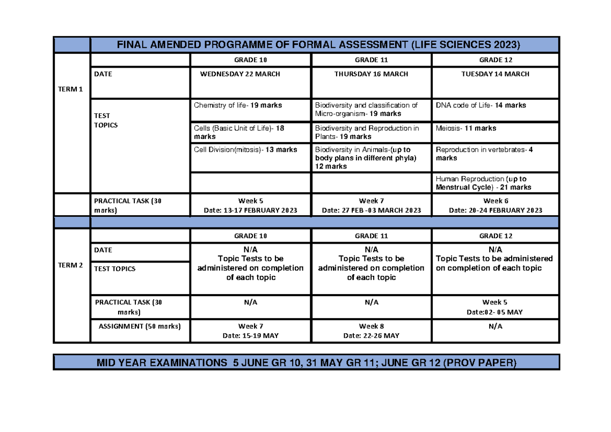 Final Amended Programme OF Assessment LIFE Sciences 2023-1 - FINAL ...