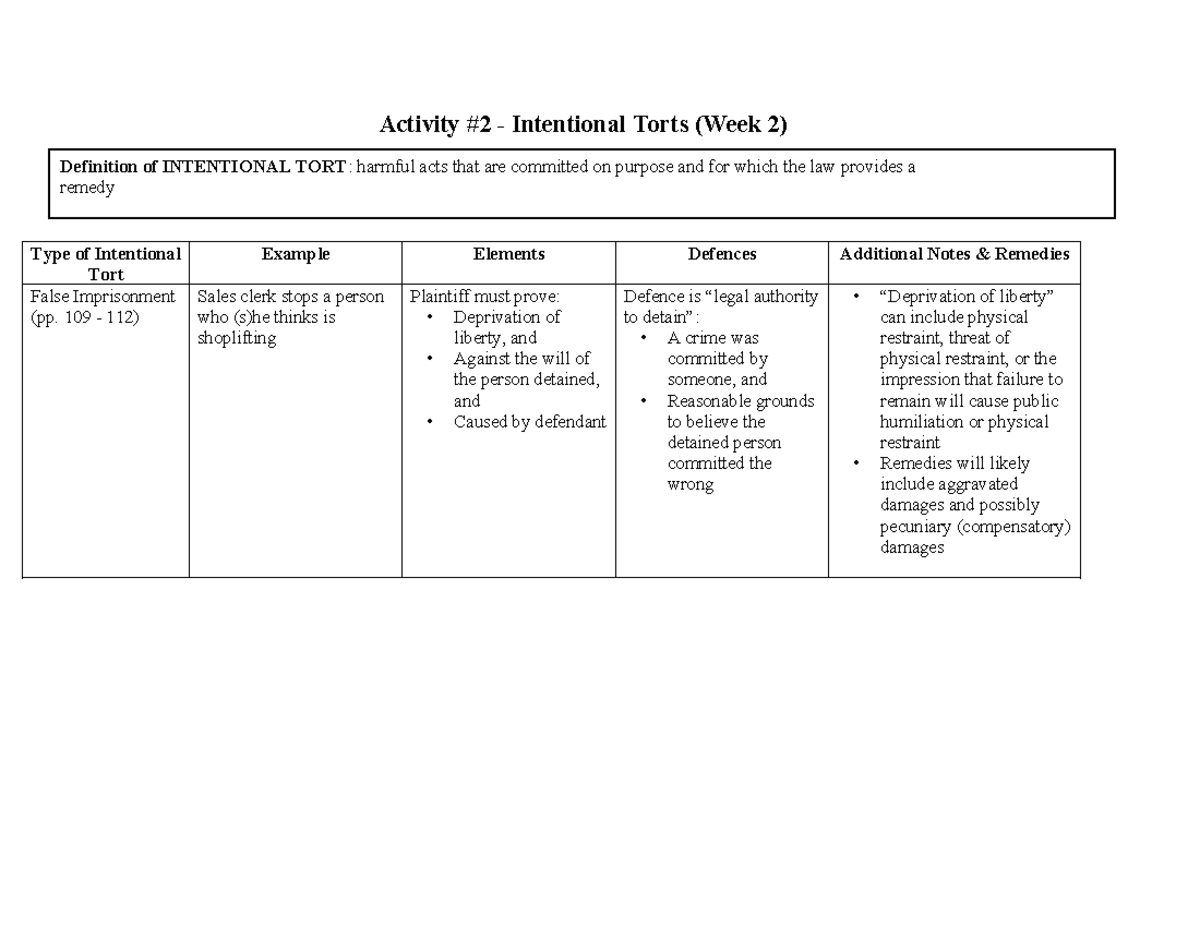 Paula Medrano Activity 2 Chart Intentional Torts - Activity #2 ...