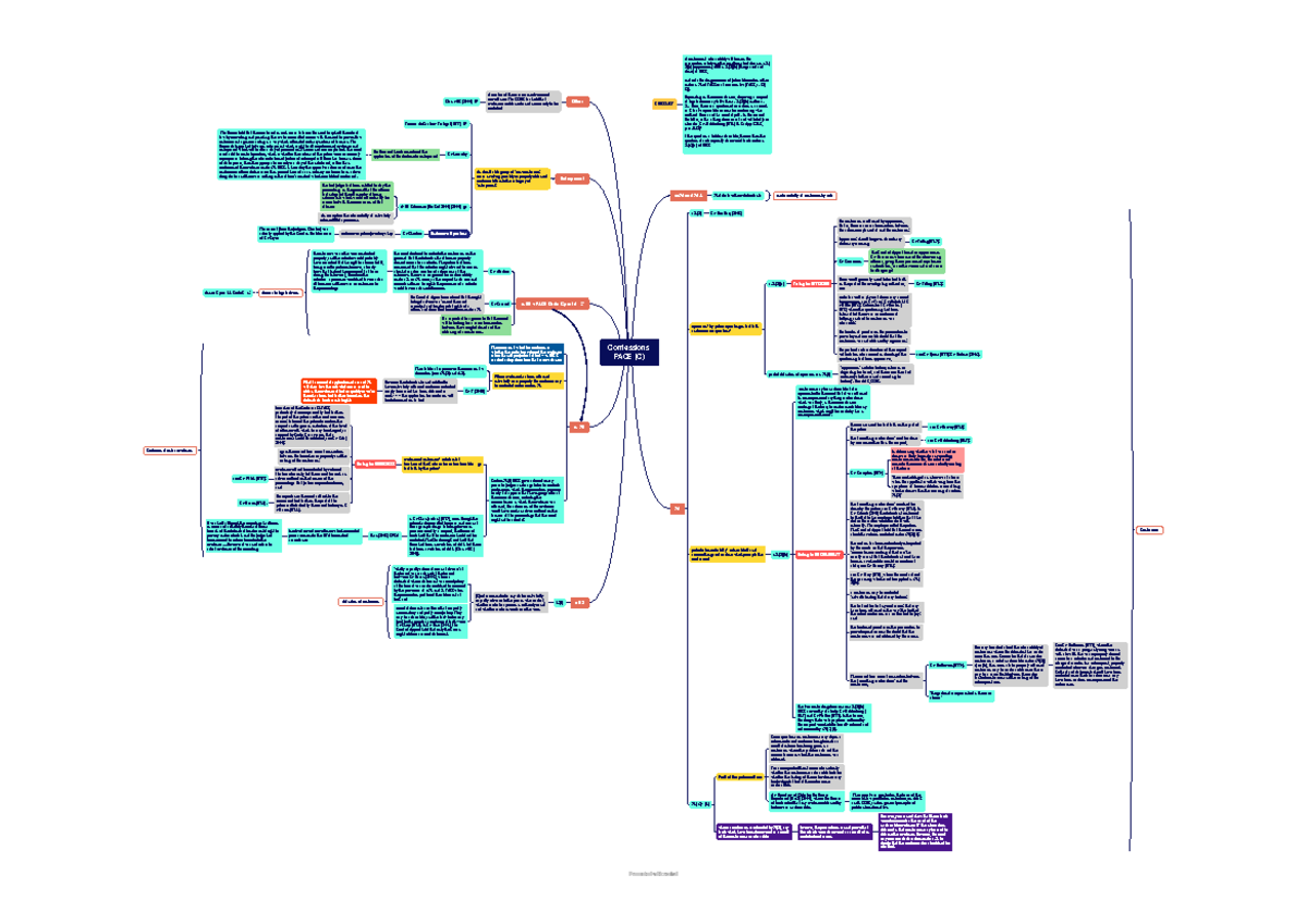 Confession (PACE C) Mind Map - LAW6037 - QMUL - Studocu