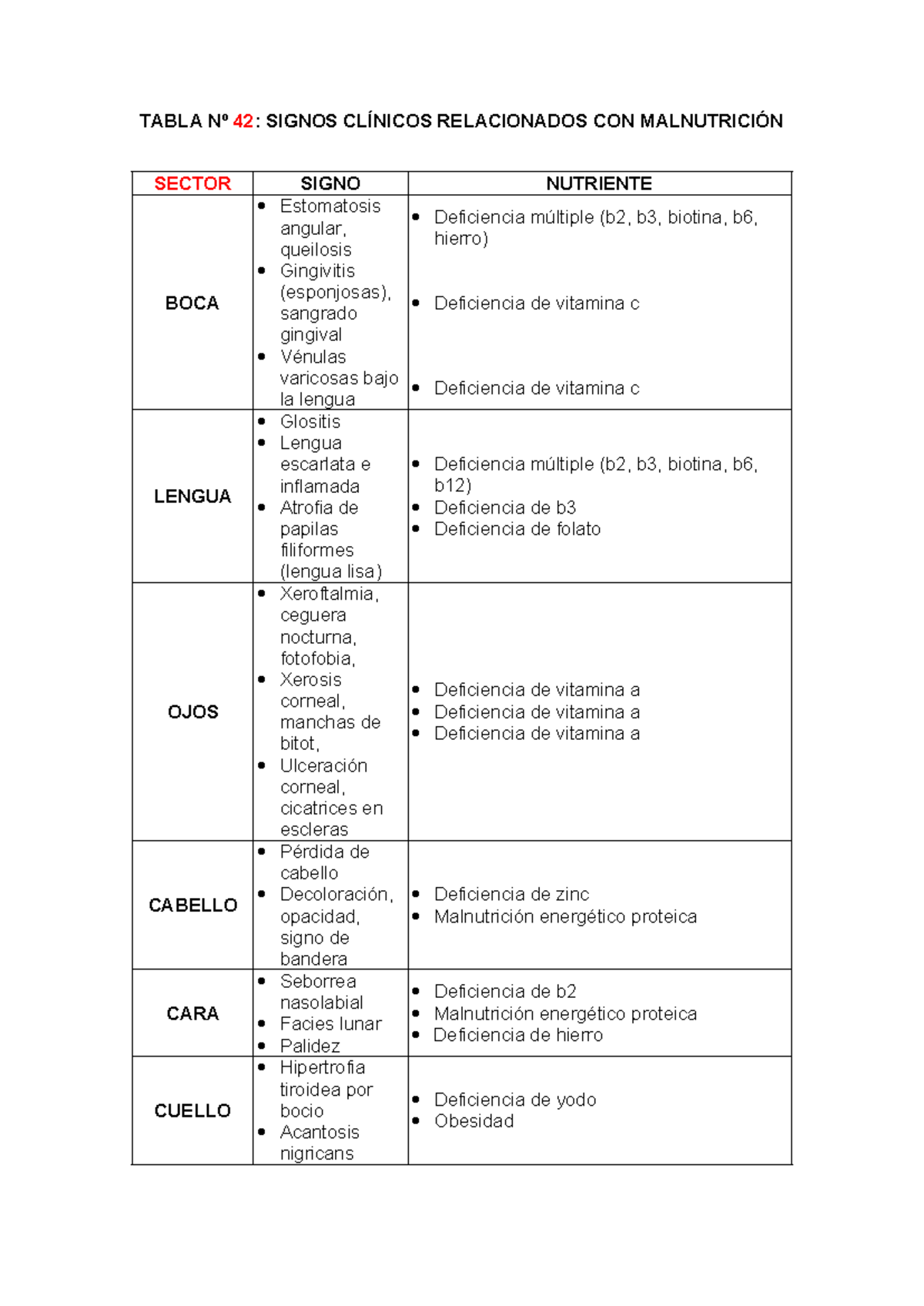 Signos Clínicos - TABLA Nº 42 : SIGNOS CLÍNICOS RELACIONADOS CON ...