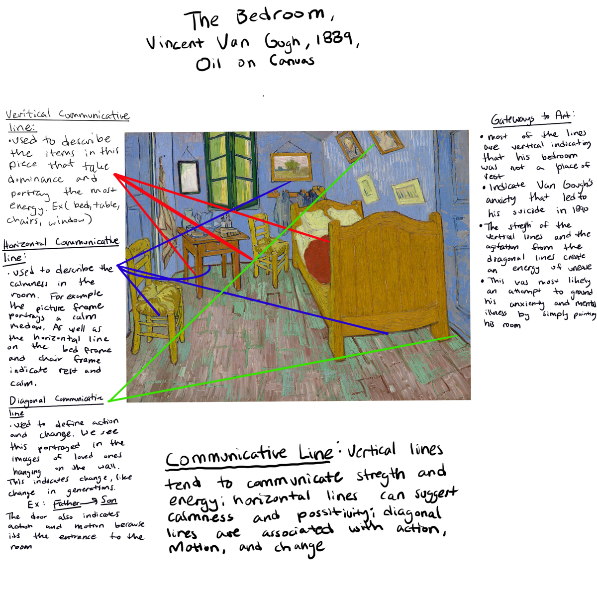 Untitled Artwork - Yuh - The Bedroom, Vincent Van Gogh, 1839, Oil on ...