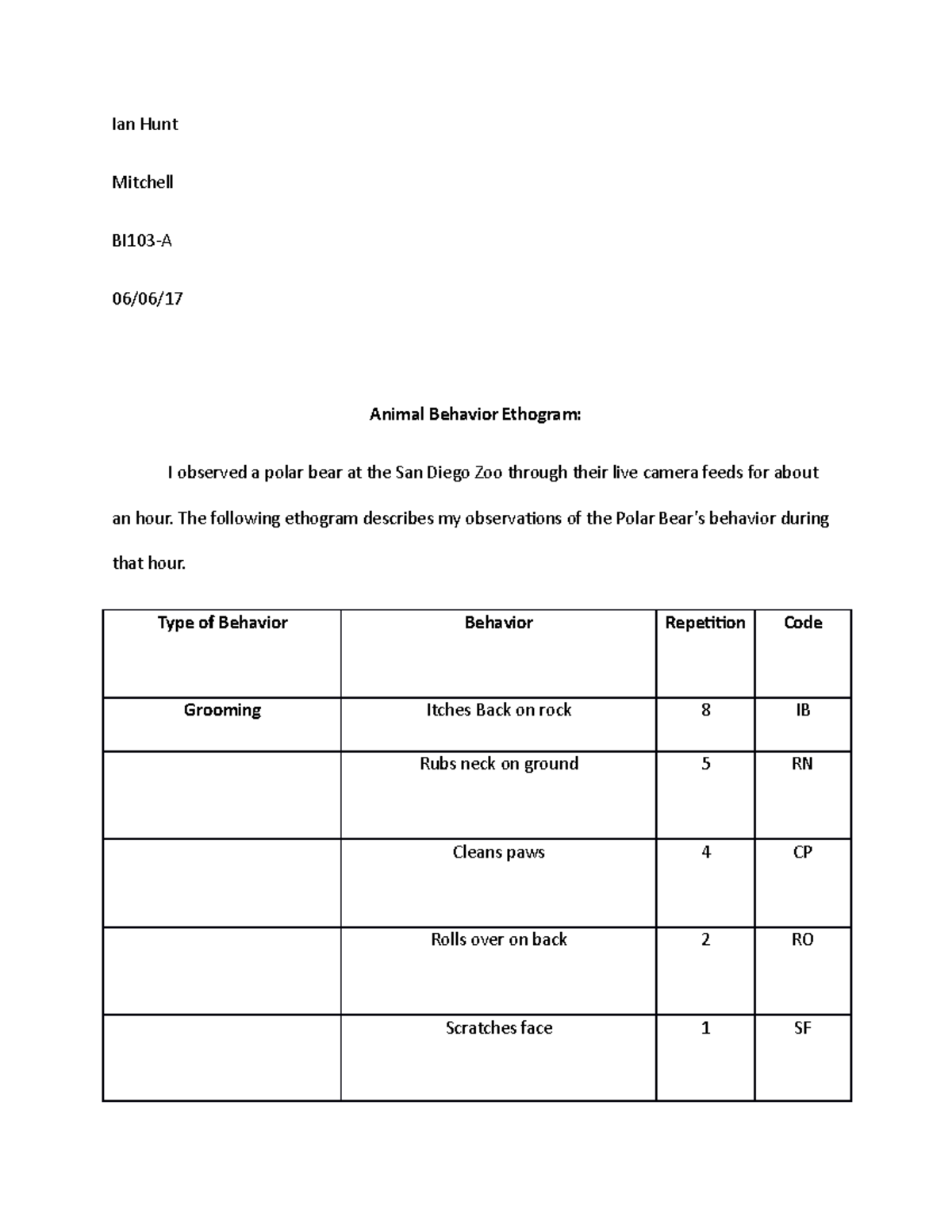 Behavior Ethograms - The following ethogram describes my observations ...