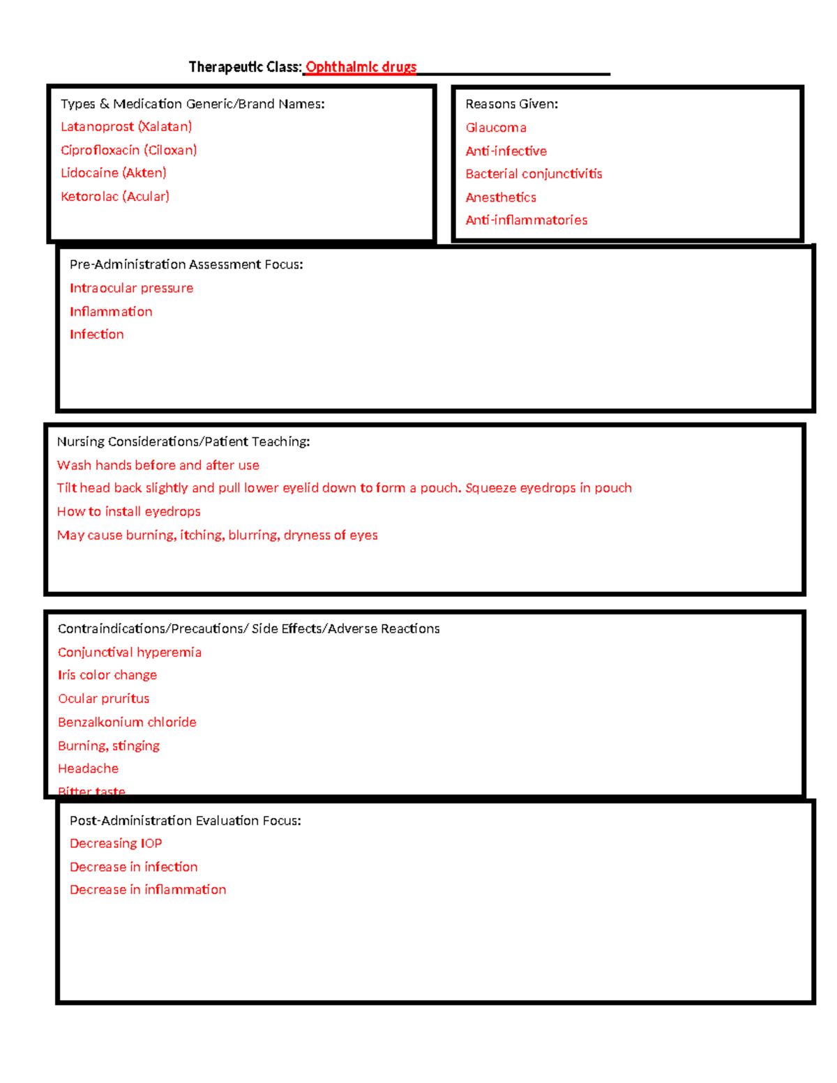 Ophthalmics Med Card - Therapeutic Class: Ophthalmic drugs Pre ...