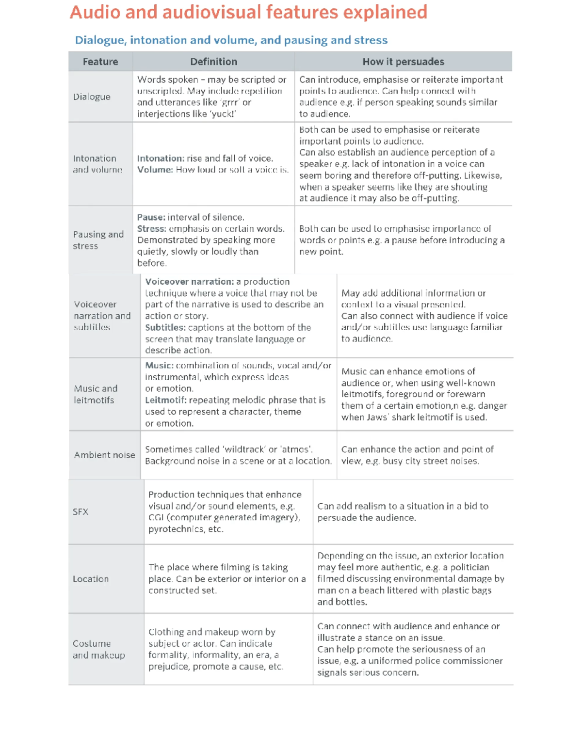 Audio and audiovisual texts - Audio and audiovisual features explained ...